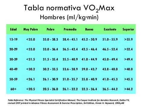 La FÓrmula Para Mejorar Mi Rendimiento Vo2max Norberto Maratón