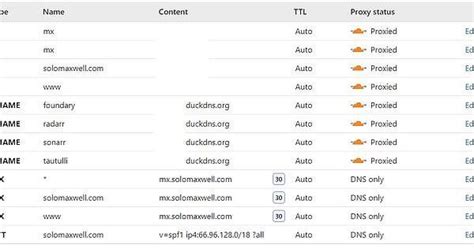 Letsencryptswag Reverse Proxy Issue Unraid