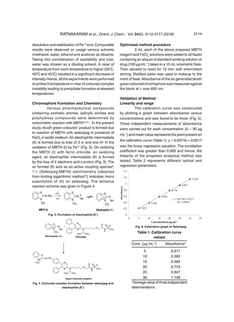 Oxidative Coupling A Tranquil Approach For Determination Of Selexipag By Visible