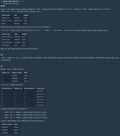 Sqljoin 상품 별 오프라인 매출 구하기 프로그래머스 — 코드테일 Sqljoin 상품 별 오프라인 매출 구하기 프로그래머스 — 코드테일