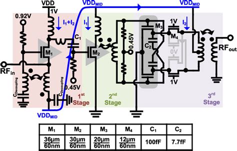 Figure 11 From A Low Power 256 Element Ka Band Cmos Phased Array
