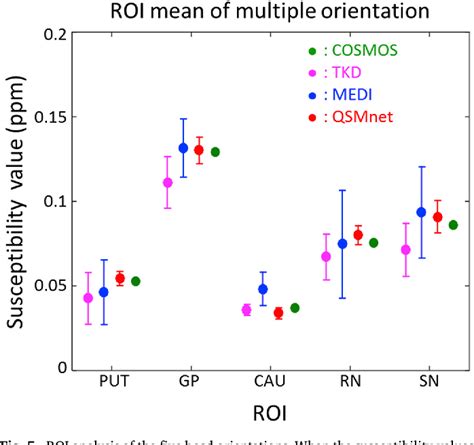 Figure 1 From Quantitative Susceptibility Mapping Using Deep Neural