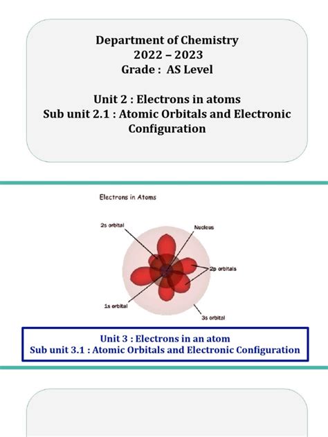 Unit 2 Electrons In Atoms 2 1 Atomic Orbitals And Electronic Configuration Pdf Electron