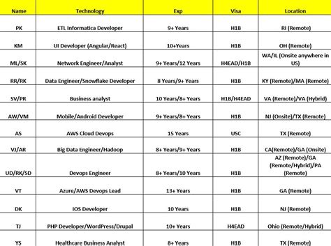 roja shanigaram on linkedin javadeveloper dotnetdeveloper awsdevops azuredevops obiee ios