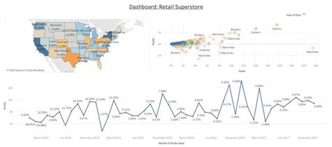 Uddeshya Ghai On Linkedin My First Tableau Dashboard The Session Was Amazing And It Was Conducted