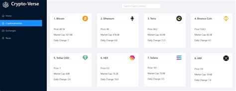 Github Arindam2209crypto Verse Reactjs Project Crypto Currency App