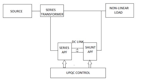 Basic Configuration Of Upqc Download Scientific Diagram