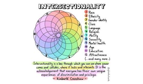 Intersectionality Is A Valuable Tool For Social Work Practice Swu
