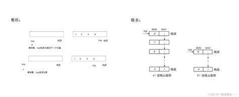 栈和队列详解 Csdn博客