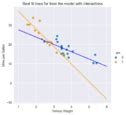 A Comprehensive Guide To Interaction Terms In Linear Regression NVIDIA Technical Blog