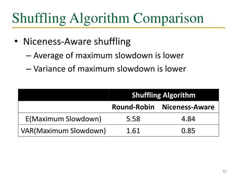 Ppt Thread Cluster Memory Scheduling Exploiting Differences In