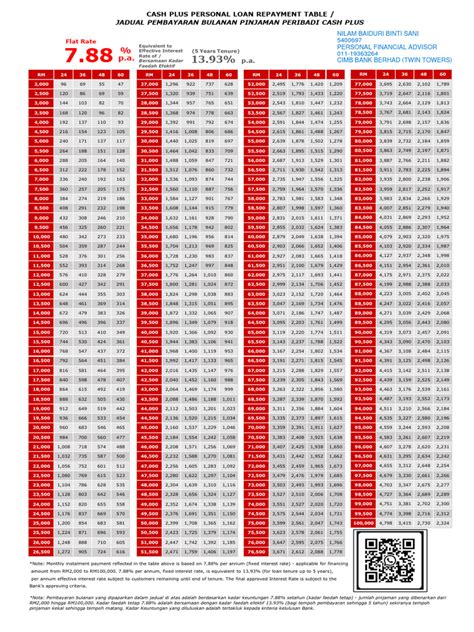 Cpp Repayment Table Fir 788 Eir 1393 Pdf