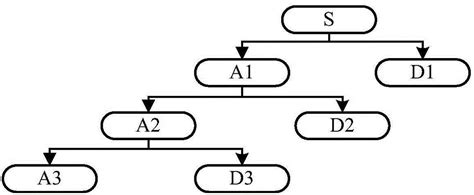 Statistical Model Based Bridge Health Monitoring Data Wavelet Denoising Method Eureka Patsnap
