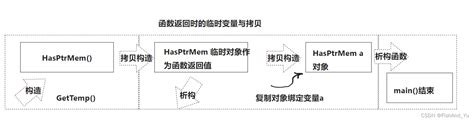 linux C 获取时间函数