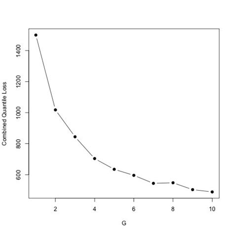 PDF Quantile Regression Based Clustering For Panel Data