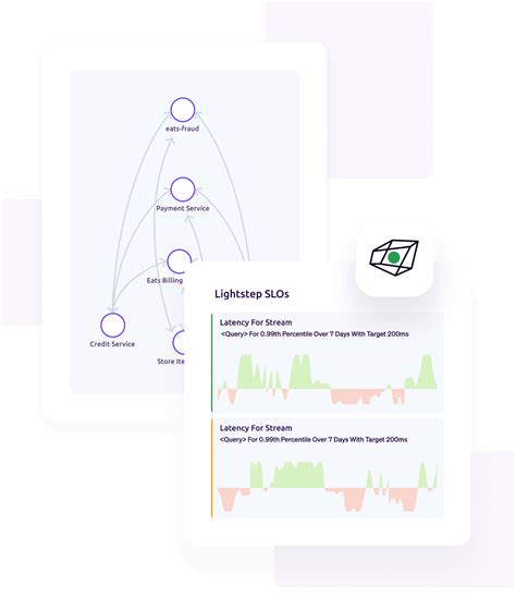 How A Developer Uses Cortex Cortex