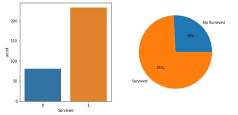 【数据可视化】泰坦尼克生还数据可视化 知乎