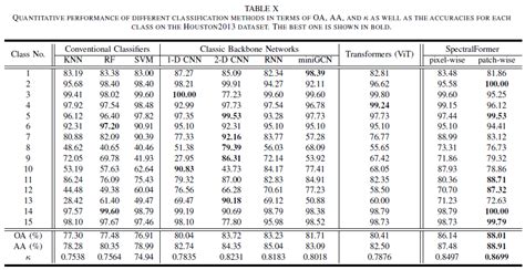 reproduction of results · issue 4 · danfenghong ieee tgrs