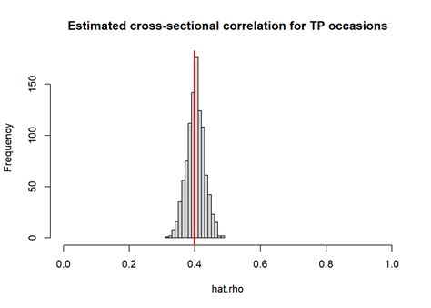 The Curious Case Of The Cross Sectional Correlation Supplementary Materials