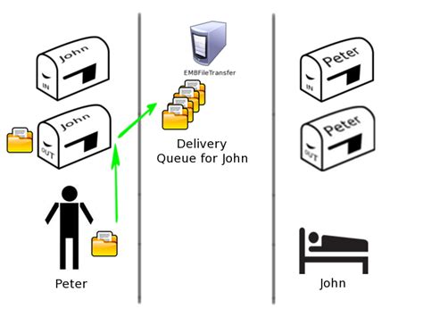 Emb File Transfer Asynchronous File Transfer