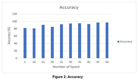 Potato Leaf Disease Detection Using Machine Learning Current Agriculture Research Journal