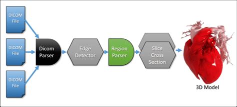 Plugin Pipeline Architecture Download Scientific Diagram Plugin Pipeline Architecture Download Scientific Diagram