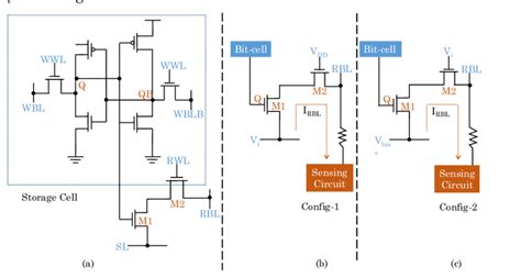 a 8t sram bit cell in the design of jaiswal et al [32] b config1