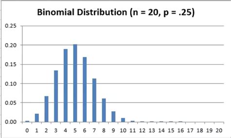 Tree Diagram Binomial Distribution At Maureen Baker Blog