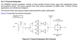 IWR6843 Phase Modulation Using The IWR6843 Sensors Forum Sensors TI E2E Support Forums