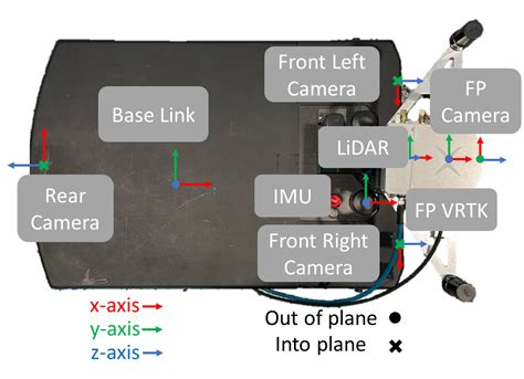 Continental Ntu Dataset