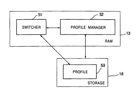 Method Apparatus And Computer Program For Processing Information