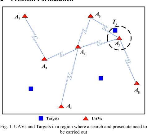 Figure 1 From Coalition Formation For Multiple Heterogeneous Uavs Cooperative Search And