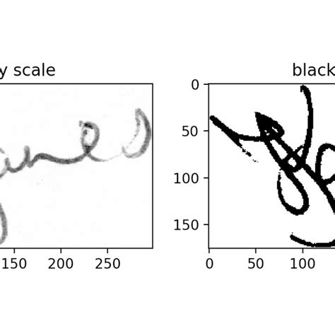 Digits Generated By The Vae Trained On The Entire Mnist Dataset Left