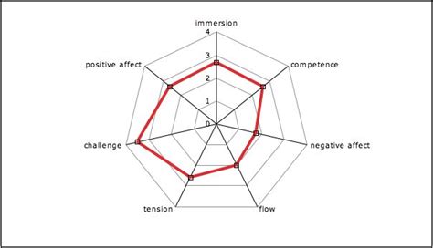 Line Chart Chart Diagram