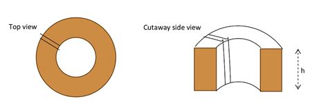 solved consider a toroid doughnut that has a rectangular cross