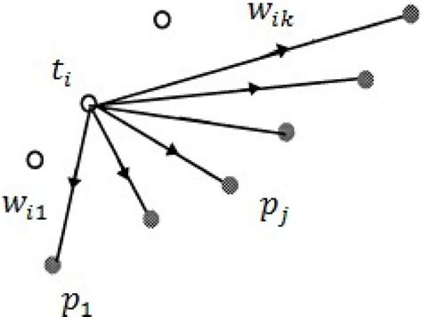 fuzzy matching of input output pairs ti and pi are subsets of r n 2