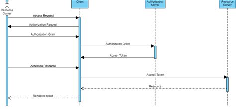 Apache Kafka — Part Iii — Ksqldb Ksqldb Is The Opensource Kafka Native