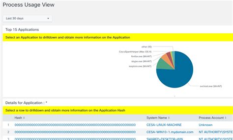 Cisco Endpoint Security Analytics Cesa Dashboard Overview And Faq