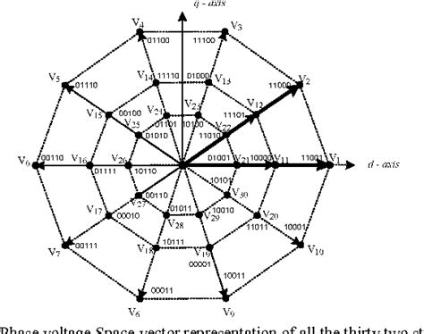 Figure From Five Phase Space Vector Modulation Voltage Source Inverter Using Large Vector Only