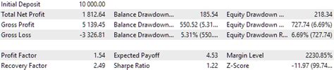 Developing A Multi Currency Expert Advisor Part 7 Selecting A Group Based On Forward Period