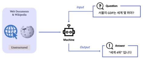 github inni iii mrc level2 mrc nlp level2 nlp 07 created by github