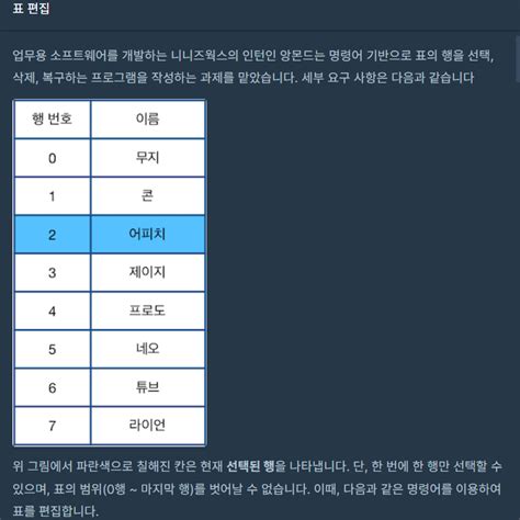 프로그래머스Lv 표 편집 파이썬