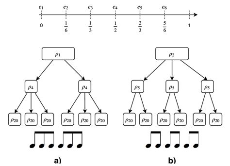 5 Two Parse Trees From The Grammar Of Example 11 Yielding The Same