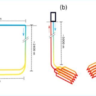 PDF Overview Of Closed Loop Enhanced Geothermal Systems