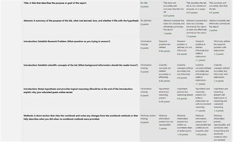 I Need To Write A Lab Report On The Results Gathered Chegg Com