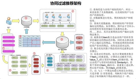 大数据技术之 19 spark学习 08 spark 机器学习 02 凸优化算法 线性回归算法 fpgrowth 关联规则算法