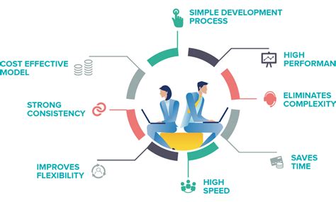 Mongodb Technology Development Services Hire Mongodb Developers