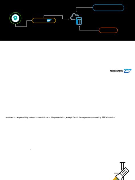 Biti Automated Testing Within The Abap Programming Model For Sap S4hana