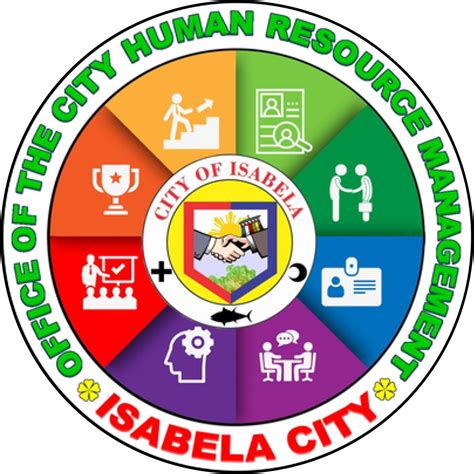 Isabela City Human Resource Management Isabela