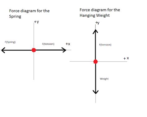 Physics 4A Eigonzalez Centripetal Force